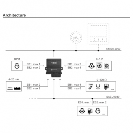 Veratron AcquaLink - OceanLink Single EngineBox - 12-24V DC - NMEA 2000